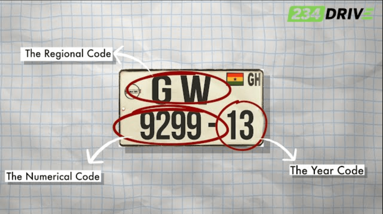 What Do the Numbers on Ghana Car Plates Mean?- 234Drive